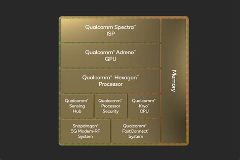 Qualcomm Announces New Snapdragon 8 Gen 1 Chipset Offers 18 Bit Triple