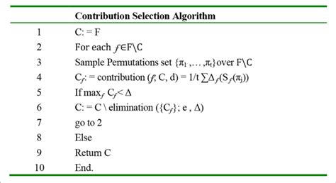 csa backward elimination algorithm 41 download scientific diagram