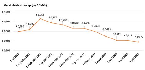Gemiddelde Cpi Index 2023 Image To U