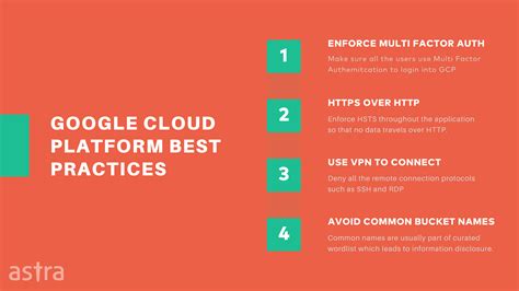 Google Cloud Penetration Testing Ensuring Cloud Security