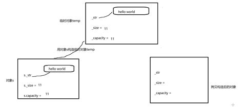 c stl string 模拟实现 csdn博客