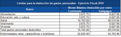 Asesoría Contable y Tributaria L J PROYECCIÓN DE GASTOS PERSONALES 2019