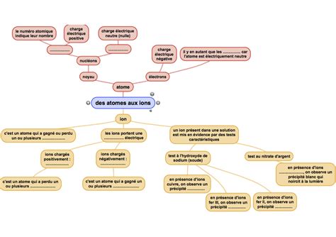 Décrypter 78 imagen carte mentale atome fr thptnganamst edu vn