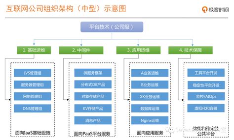 一图搞清楚sre的工作内容 csdn博客