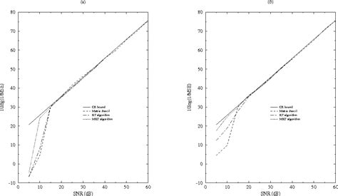 figure 1 from a parameter estimation scheme for damped sinusoidal signals based on low rank