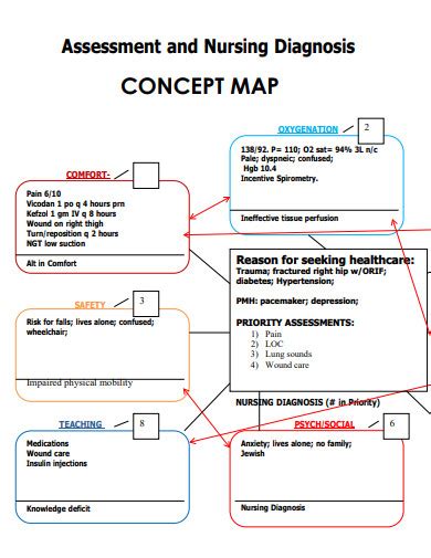 FREE Nursing Concept Map Sample In PDF 26600 The Best Porn Website