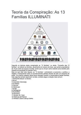 O CONSELHO DAS 13 FAMÍLIAS DA ELITE QUE CONTROLA O MUNDO TODO by Líder