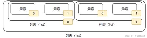 上手python之列表 python列表从后往前取 csdn博客