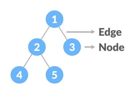 Tree Data Structure