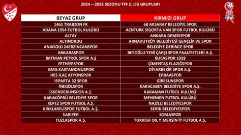 2024 2025 TFF 2 Lig ve TFF 3 Lig kura çekimi yapıldı