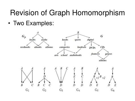 ppt graph homomorphism revisited for graph matching powerpoint presentation id 6152246