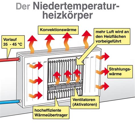 Kann ich eine Wärmepumpe im Altbau nachrüsten