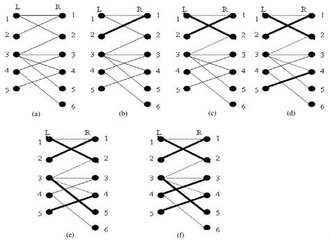 figure 3 from finding the maximum matching in a bipartite graph semantic scholar