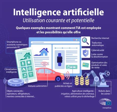 Intelligence Artificielle D Finition Et Utilisation Th Mes