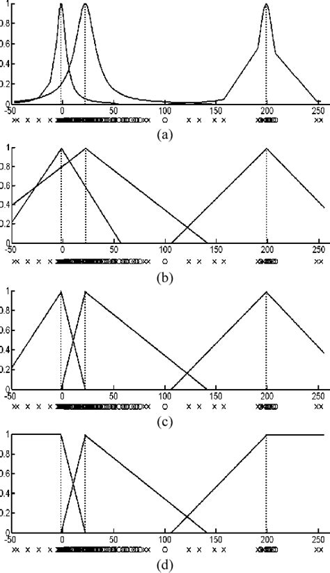 figure 5 from microcalcification detection in mammograms using interval type 2 fuzzy logic
