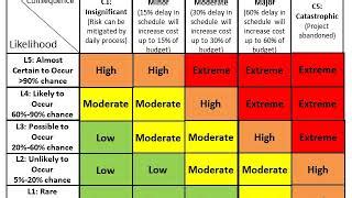 Creating A Risk Matrix In Power Bi Part Doovi