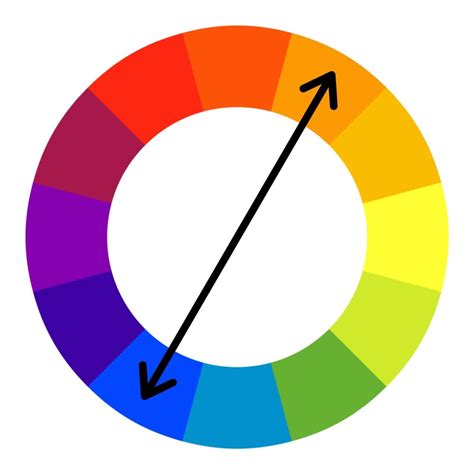 Complementary Colors And Their Impact On Photography CHEAT SHEET