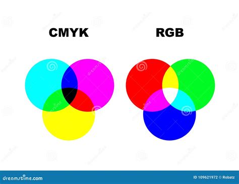Vector La Carta Que Explica Diferencia Entre Los Modos Del Color De