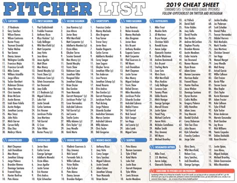 Fantasy Baseball Auction Draft Cheat Sheet