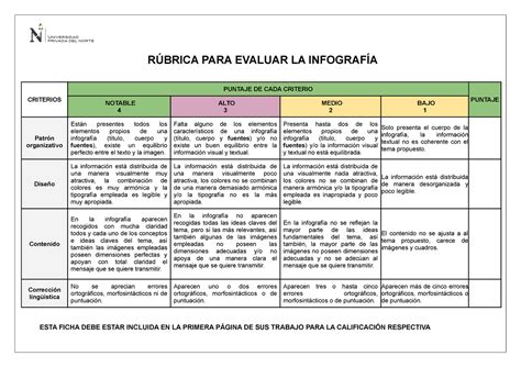 Rúbricas PARA Infografías RÚBRICA PARA EVALUAR LA INFOGRAFÍA
