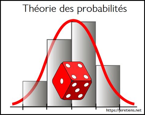 Comprendre les probabilités