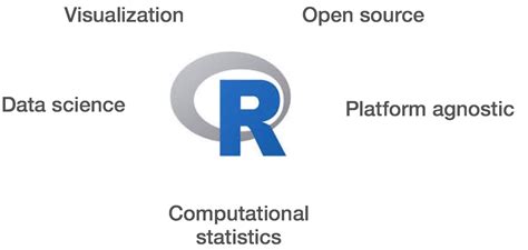 Chapter 2 Introduction To R And RStudio Applied Omics Science For