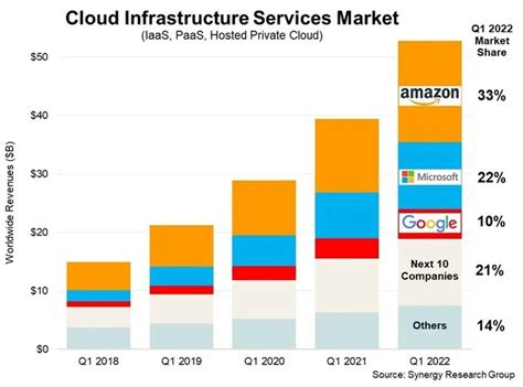 Aws Vs Azure Which Cloud Service Provider Is Better Aimdek Hot Sex Picture