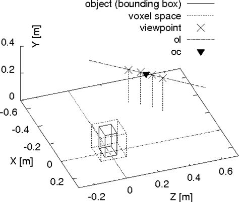 figure 10 from a memory efficient parallel method for voxel based multiview stereo semantic