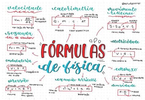 Resumo principais fórmulas de física Artofit