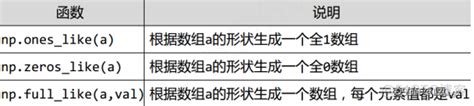python的numpy库可以做什么功能 numpy库的作用 mob6454cc6a249f的技术博客 51cto博客