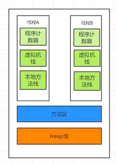 java内存模型和java内存区域的区别和联系？ 知乎