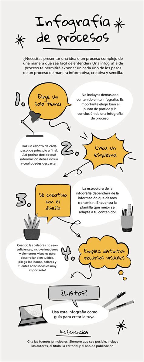 Observaci N Cincuenta Callej N Canva Plantillas De Infografia Pase A