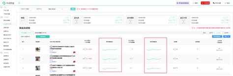 vue elementui table组件 在table cell单元格中绘制微型echarts图canvas vue js lesszihuatanjo
