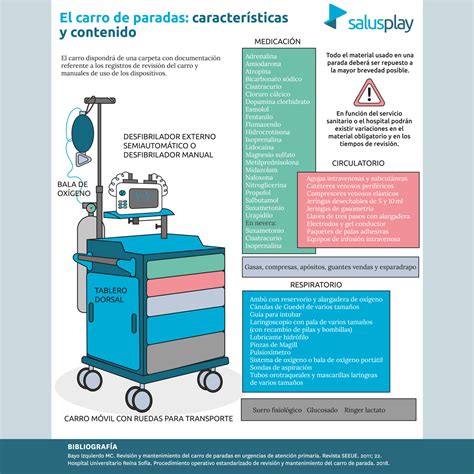 Nuevo INFOGRAFÍA BASADA EN EVIDENCIAS El carro de paradas