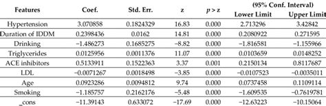 Using The XGB Feature Ranking Approach The Multivariate Logistic