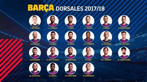Los Dorsales Del Fc Barcelona
