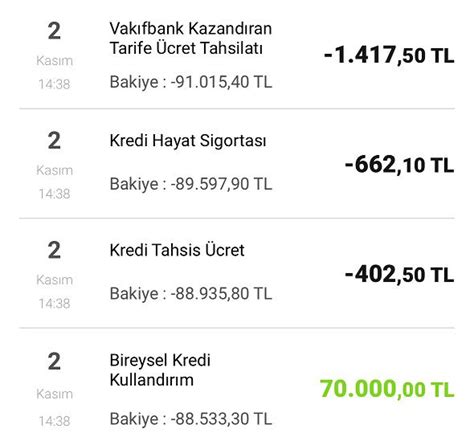 VakıfBank Kredi Tahsis Ücretleri İade Şikayetvar