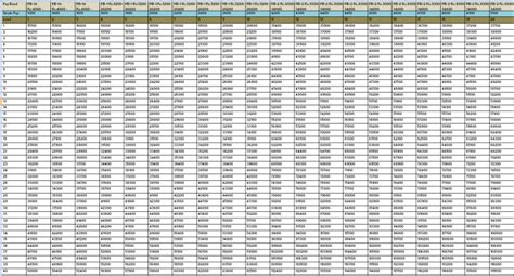7th CPC Pay Matrix Table For Tamilnadu Government Employees Govtempdiary