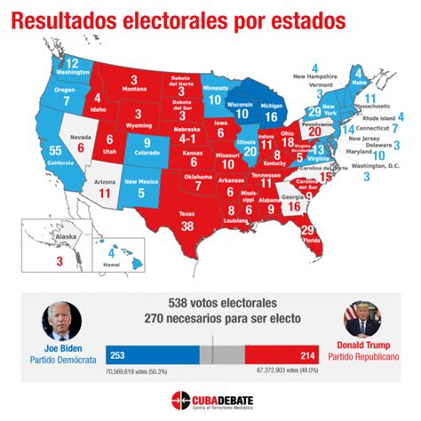 Elecciones En EEUU Voto A Voto Biden Aventaja Y Trump Se