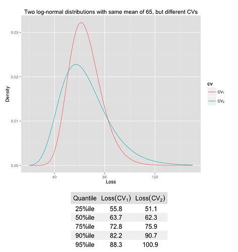 How May I Add The Amount Of Variables E G N Of Each Data Frame On