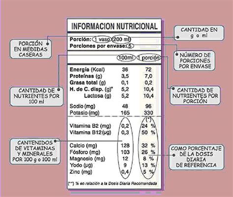 Etiquetado Nutricional Aprende A Leerlo