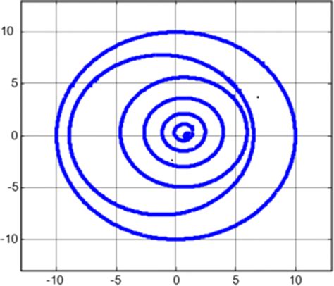 searching pattern of vortex search algorithm [8] download scientific diagram