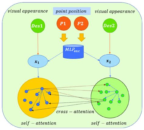 attentional graph neural network adapted from ref [8] download scientific diagram