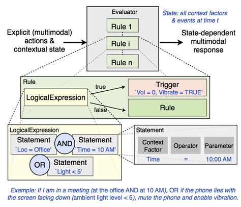 m3i a framework for mobile multimodal interaction