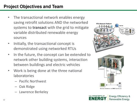 ppt gridwise architecture council meeting edison electric institute washington dc august 28
