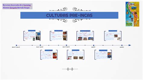 Culturas Pre Incas By Georgette Barreda Vargas On Prezi