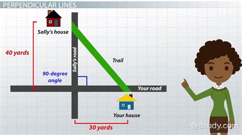 Distance Between Perpendicular Lines Overview Examples Lesson