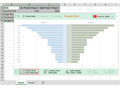 How To Do Sensitivity Analysis In Excel Easy Steps