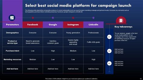 techniques to optimize sem campaign results powerpoint presentation slides