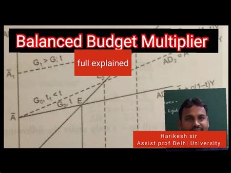 Balanced Budget Multiplier BBM Explained With Mathmetically